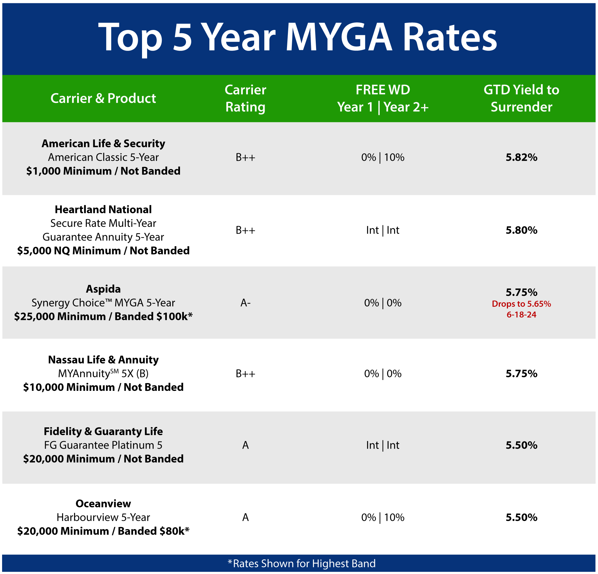 EAEDGE: Weekly MYGA Rates | EPAN